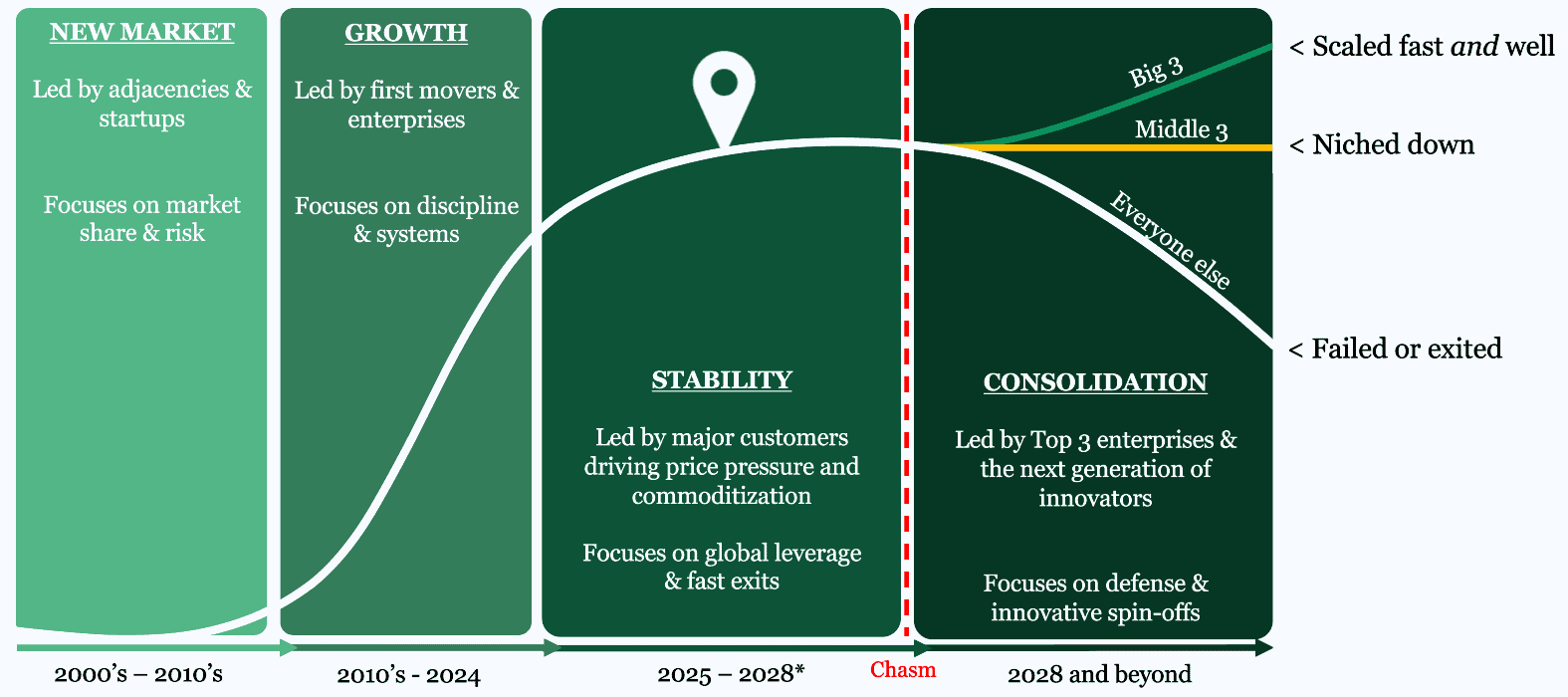 The Consolidation Countdown: Mastering Supply-Led Tactics to Operate at ...